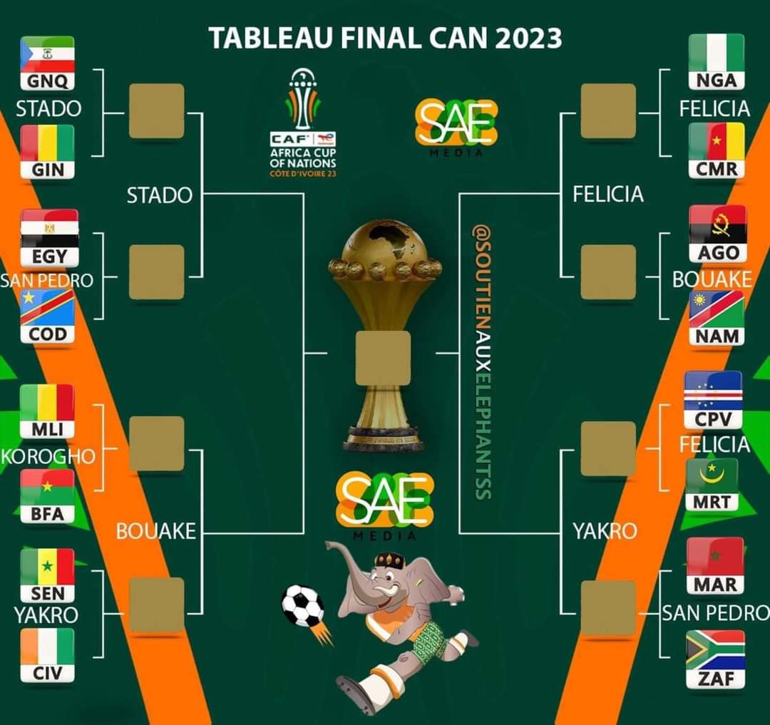 CAN 2023 : des chocs, des duels inattendus, des repêchés et des ...
